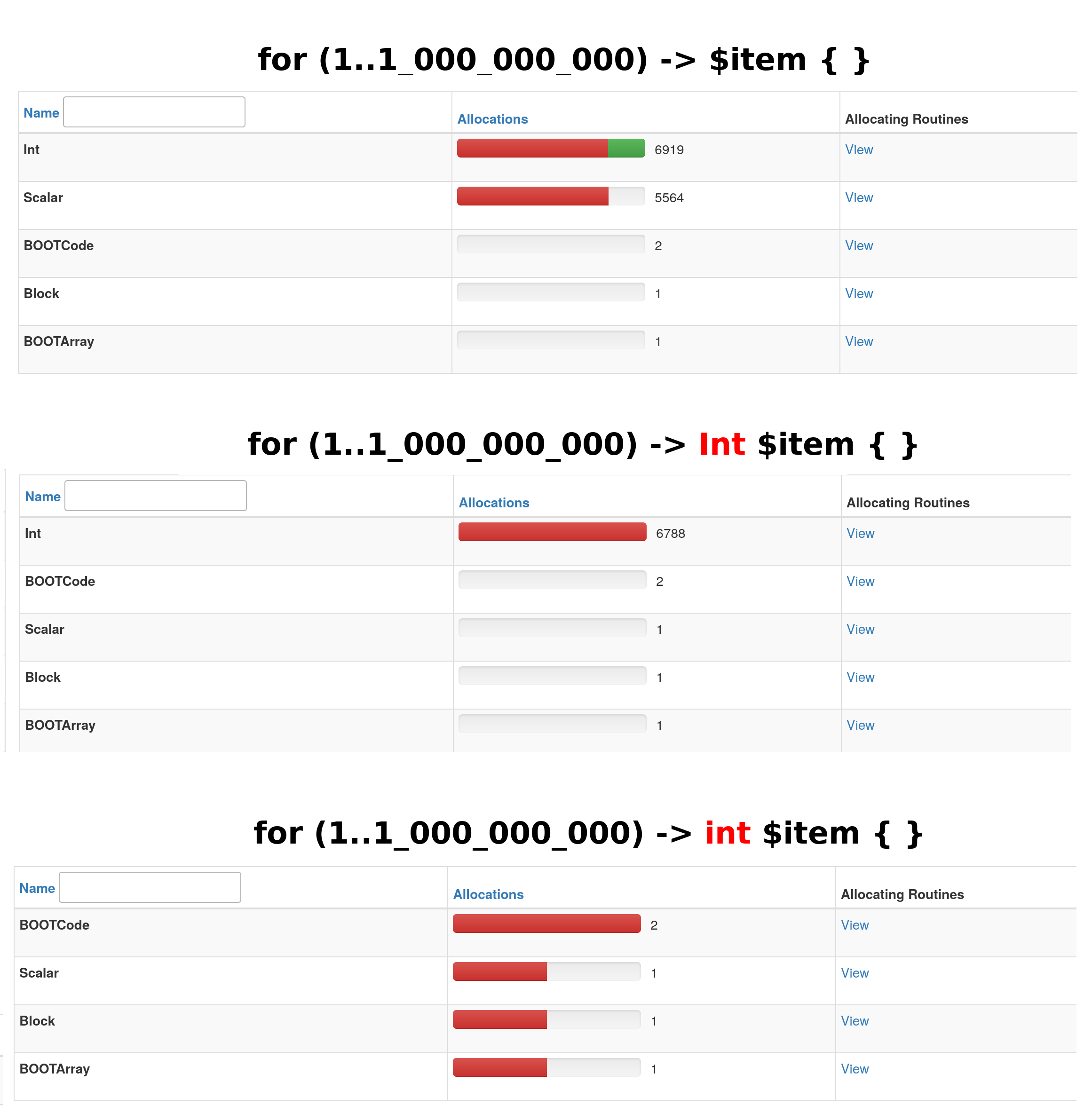 Day 10: My 10 commandments for Raku performances – Raku Advent Calendar