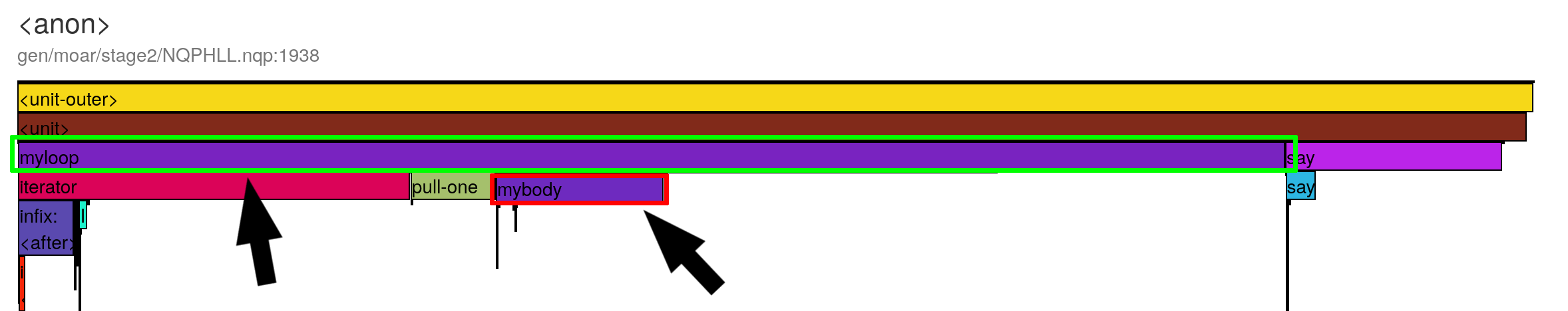 Day 10: My 10 commandments for Raku performances – Raku Advent Calendar