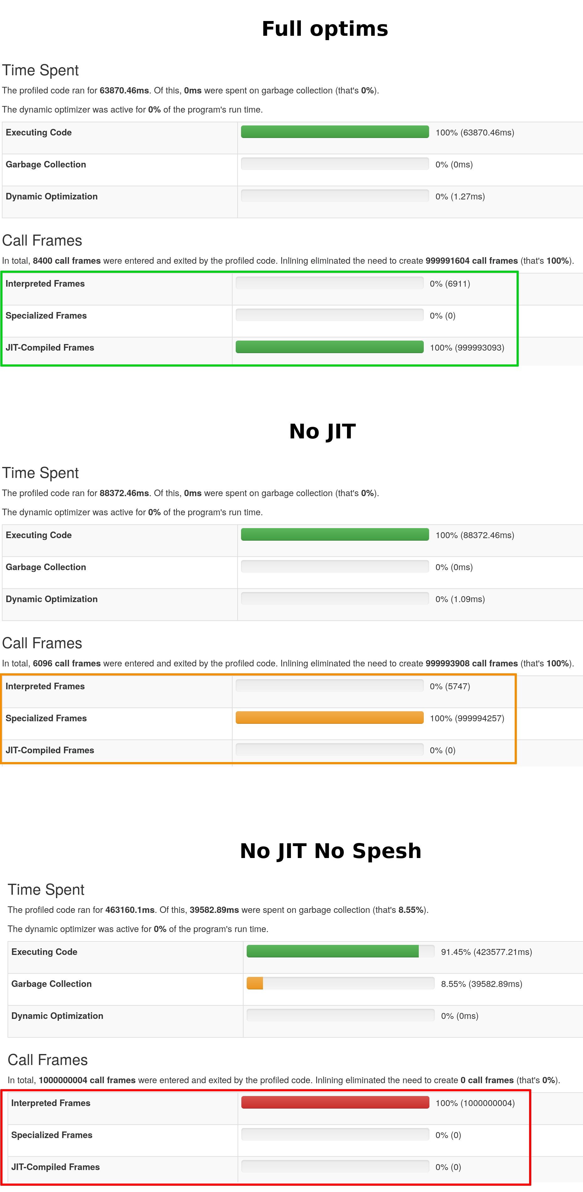 Day 10: My 10 commandments for Raku performances – Raku Advent Calendar